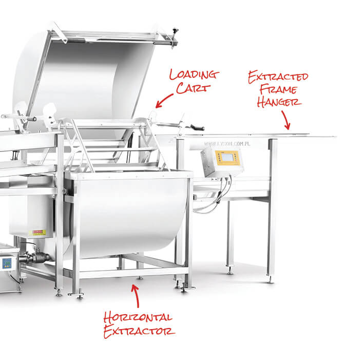 Lyson 40 Frame Complete Mini Extracting Line | Betterbee